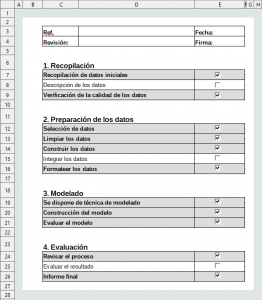 Calc: realizar un checklist - Cosas que pasan
